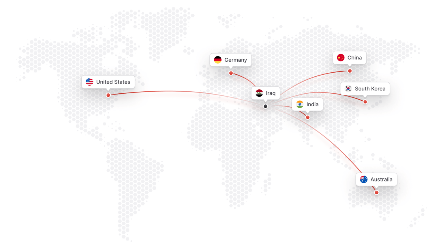 Rafidain Group | Management | Global International Trade