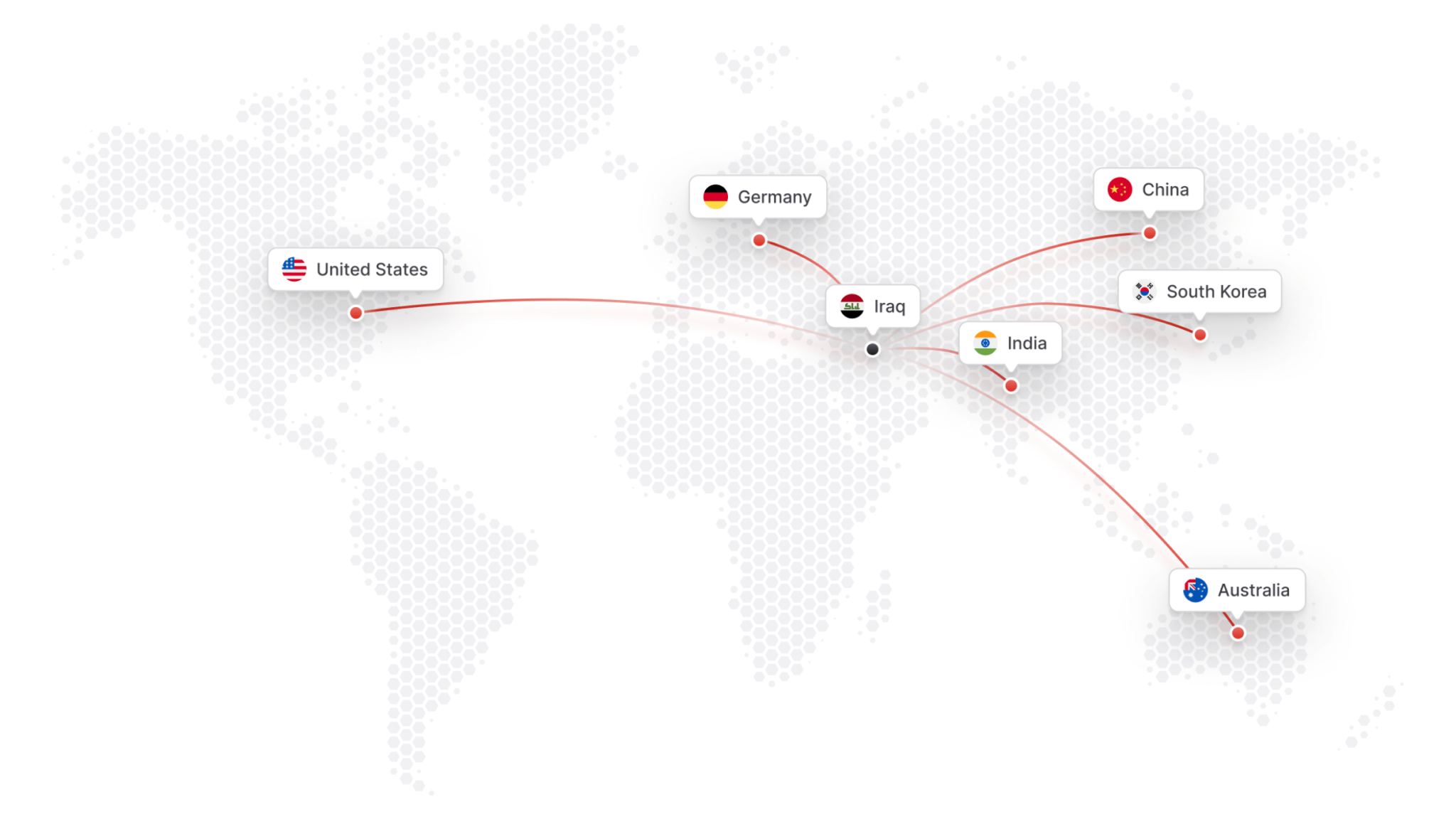 Rafidain Group | Management | Global International Trade
